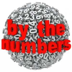 How to multiply numbers - with video help